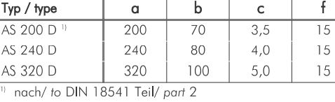 Produkte-B1-Arbeitsfugenbänder Innen – Bautex