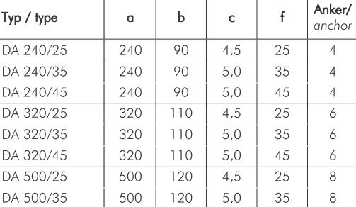 Produkte-B4-Dehnfugenbänder außen – Bautex