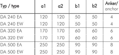 Produkte-B4-Dehnfugenbänder außen – Bautex