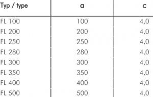 Produkte-C1-Fugenbänder-Klemmkonstruktion – Bautex